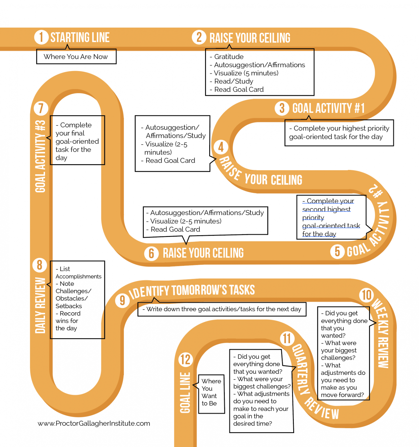 A Map for Success in 2020 - Proctor Gallagher Institute